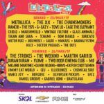 Relembre todas as edições do Lollapalooza no Brasil